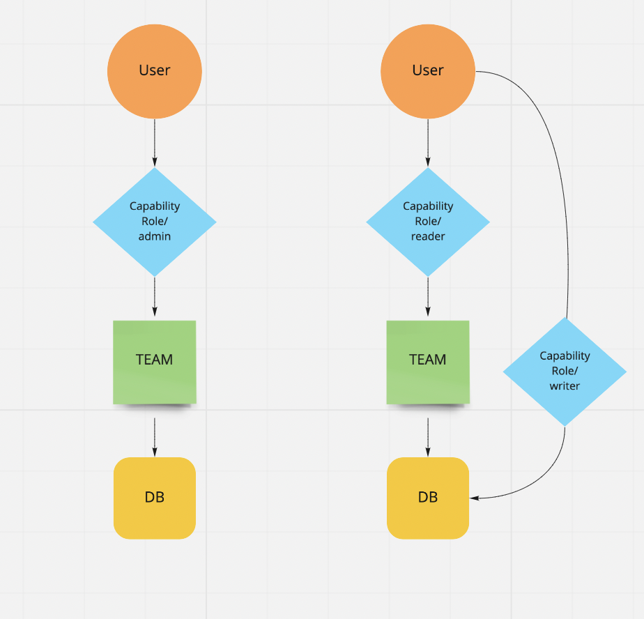 TerminusDB Access Control Tutorial using the JS Client